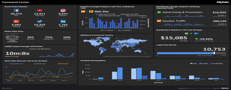 5 New Ways Stadium 1 Uses Dashboards Analytics to Generate More Revenue ...